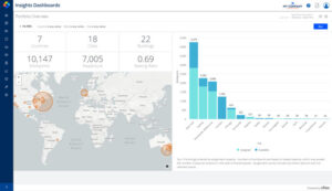 Serraview Software - ROI
